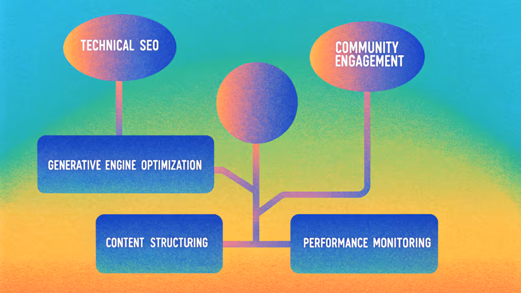 10-essential-strategies-in-your-generative-engine-optimization-geo-playbook