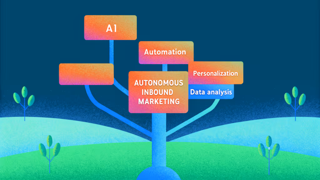 what-will-autonomous-inbound-marketing-look-like-in-3-5-years