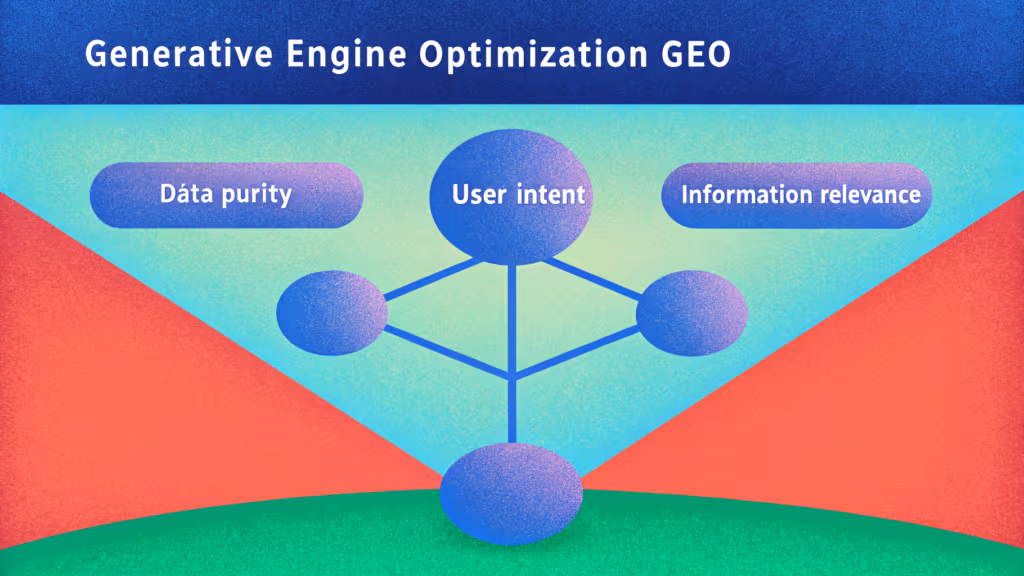 master-healthcare-generative-engine-optimization-geo-keyword-clustering